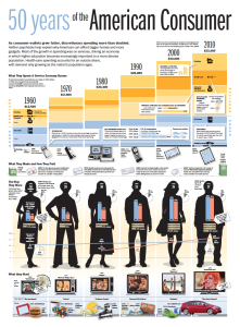 50 years of the American Consumer | LaVidaCo